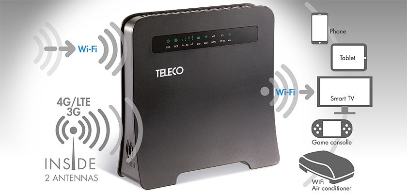 Teleco presenta il nuovo WLT24EX2 Wi-Fi Router con doppio slot per ...